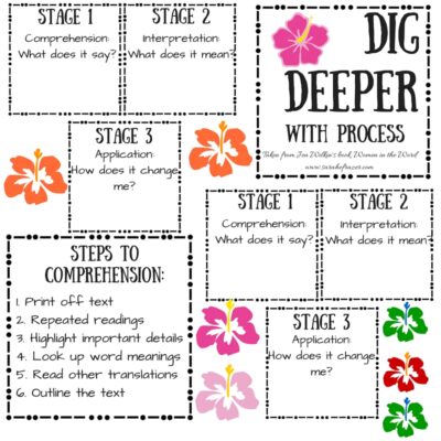Dig Deeper with Process - Sarah E. Frazer